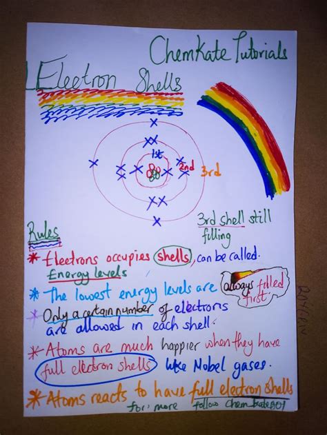 Adetona Omolara On Instagram Exploring The Beauty Of Electron Shells