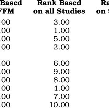 Example Derivation Of Expected Sex Differences Based On FFM Download Table