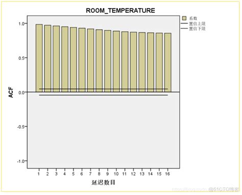 Python Lstm多变量时间序列预测 多变量时间序列建模mob64ca140a59b0的技术博客51cto博客