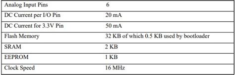 Electrical Engineering Modul 1 General Input Dan Output