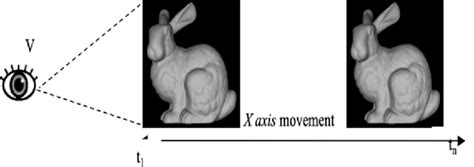 Figure From Streaming And Rendering Of D Dynamic Scene In A Network Virtual Environment By