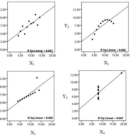 PDF What Is R2 All About