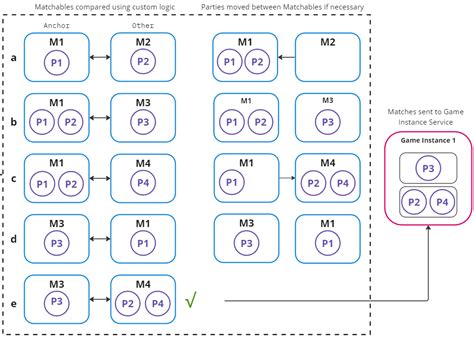 Matchmaking Overview Pragma Engine Documentation