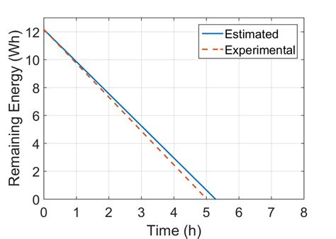 Wi Fi Estimation Based On MEGA Measurements Download Scientific Diagram