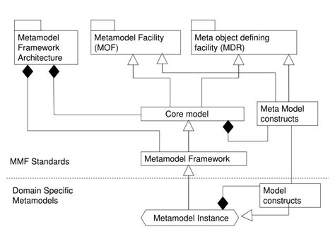 PPT MMF Reference Model Figures PowerPoint Presentation Free Download ID 3922579