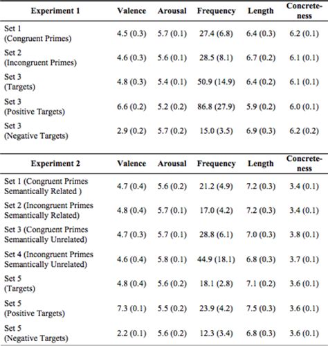 Padovan Sequence Semantic Scholar