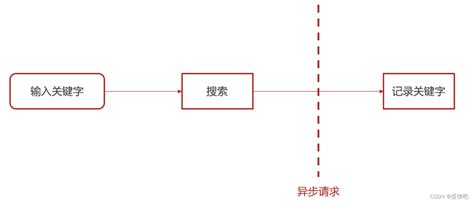 黑马头条之app端文章搜索ES MongoDB 黑马头条mongodb CSDN博客
