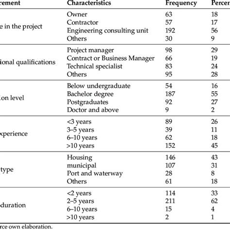 Theoretical Framework Note Source Own Elaboration Download