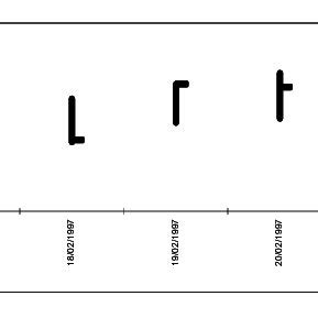 Line Chart Uses Dots Versus Time In Which Dots Represents Generally Download Scientific Diagram