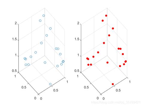 学习matlab（九）——绘图（三维）matlab Rotate3d Csdn博客