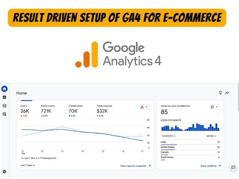 WooCommerce Conversion Tracking Setup With GA4 WordPress GTM GA4 Upwork