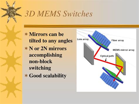 Ppt Mems Optical Switches Powerpoint Presentation Free Download Id