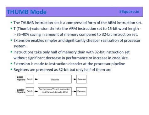 Arm7 Instruction Set