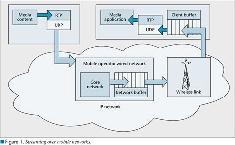 figure 2 from adaptive streaming within the 3gpp packet switched