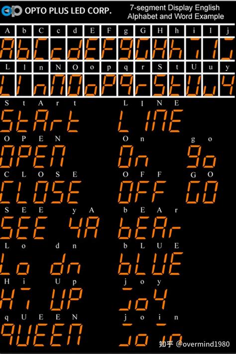 Oeasy Python0106 七段数码管显示字母bp机 知乎