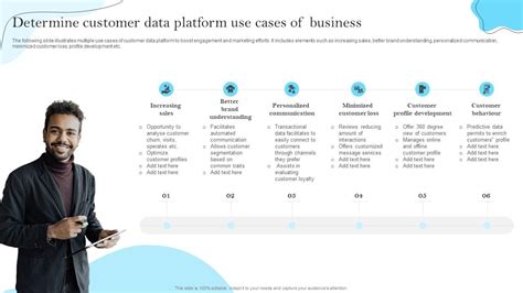 Determine Customer Data Platform Use Cases Of Business Mkt Ss Ppt Template