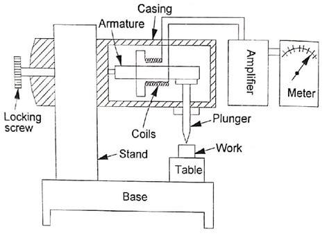 Electrical Comparator Working Principle Pedagogy Zone