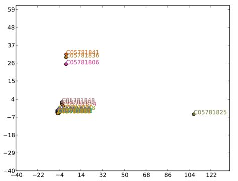 Text Analysis Without Programming Text Analysis Without Programming