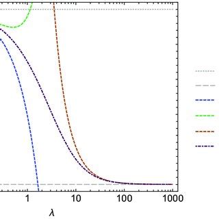 Weak And Strong Coupling Results For The Entropy Density In N 4 SYM