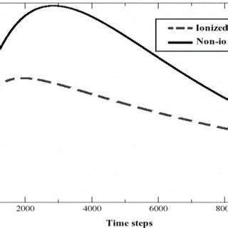 Voltages Obtained By Reproducing The Experiment Described In I Download Scientific Diagram