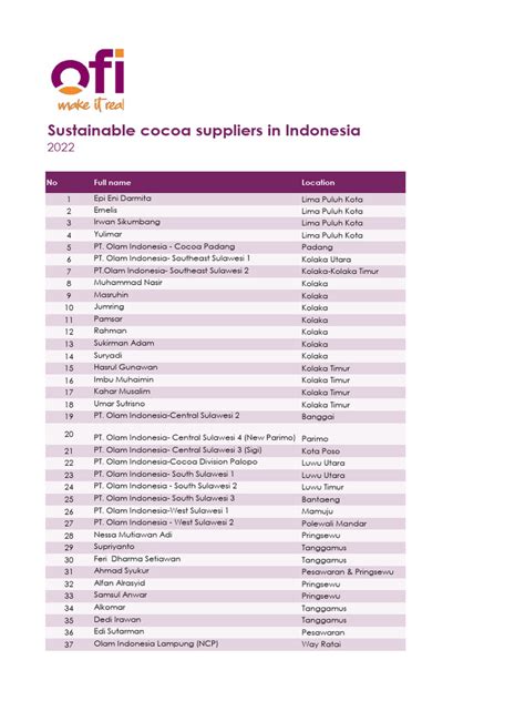 Indonesia Ofi Sustainable Cocoa Suppliers 2022 Pdf