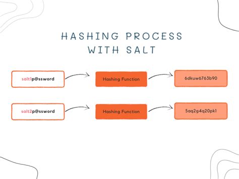 Kotlin PBKDF2 Secure Password Hashing Codersee Kotlin On The Backend