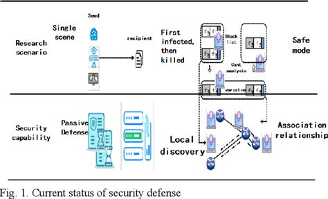 Figure 1 From Intelligent Traffic Monitoring For Engineering Monitoring In Measurement