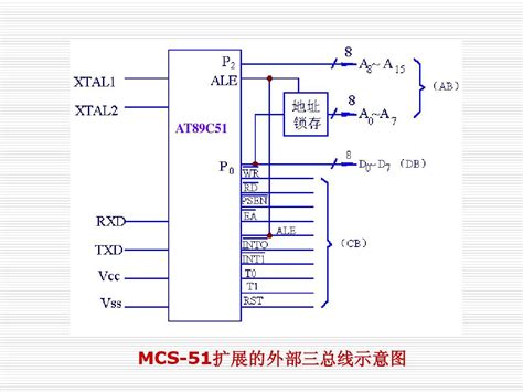 第八章 系统扩展及接口技术word文档在线阅读与下载无忧文档