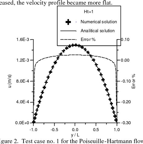 Davidonfletcherpowell Formula Semantic Scholar