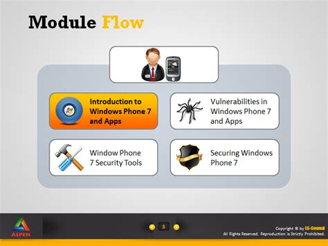 Securing Windows Phone 7 Ec Council Store
