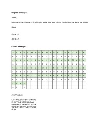 Ways To Encode And Decode Using The Vig Nere Cipher Wikihow