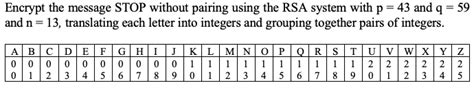 solved encrypt the message stop without pairing using the