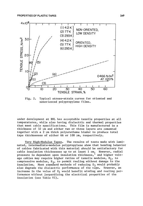 Polypropylene Stress Strain Curves Big Chemical Encyclopedia