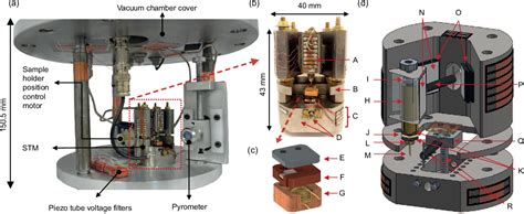 Figure 1 From High Resolution Scanning Tunneling Microscope And Its Adaptation For Local