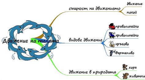 Мисловни карти Сайт на Галина Колева