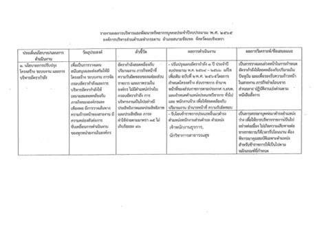 ข่าวประชาสัมพันธ์ องค์การบริหารส่วนตำบลท่ากระดาน อบต ท่ากระดาน อำเภอ