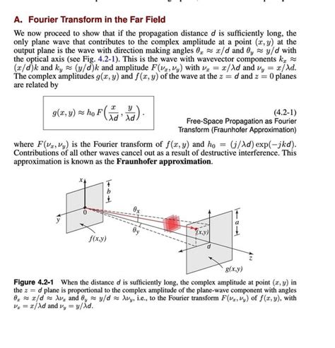 the key of fourier optics why does a plane wave contribute to just a