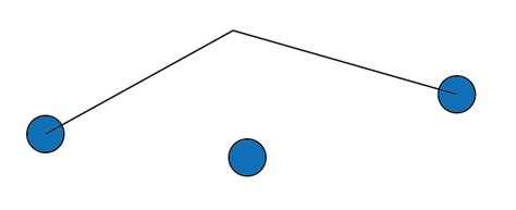 Adobe Illustrator Automatically Move Its Associated Objects When Move