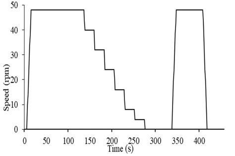 Rubbercrete A Rubber Based Concrete System With Superplasticizer And Graphite Nano Particle