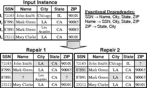 Functional Dependency Semantic Scholar