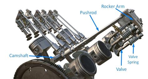 Engine Pushrod Diagram At Rickey White Blog
