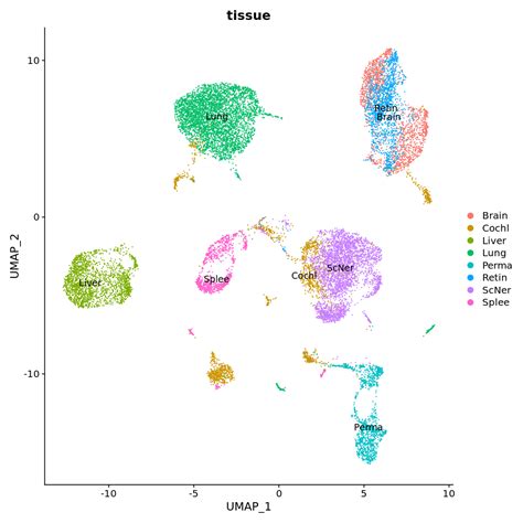Dealing With Dissociation Signal In Clustering And Downstream Analysis · Issue 6730 · Satijalab
