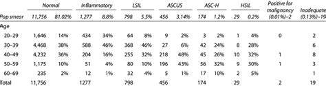 Analysis Of Age Distribution With Respect To Epithelial Cell