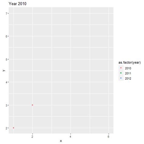 R How To Make The Transition Time Between Frames Longer In Gganimate Stack Overflow