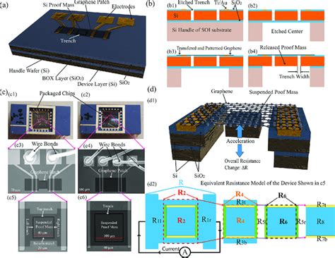 Suspended Graphene Membrane With Attached Silicon Proof Mass As