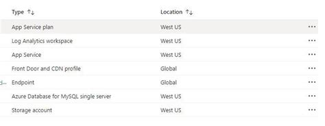 How To Write Kusto Query To Display Resource Type Like In Azure