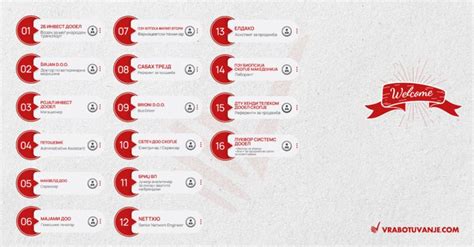 Vrabotuvanje 16 нови компании на Mk Отворени позиции за работа во Македонија