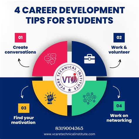 coding itcourses webdeveloper codinglife programming… vcare