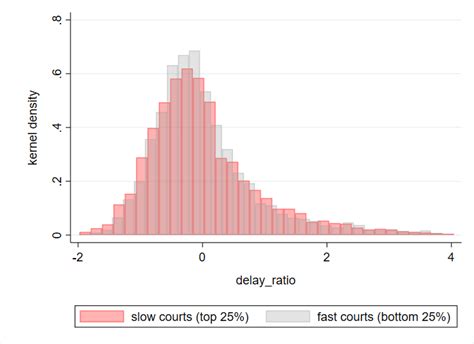 Figure A1 Time Delay Distribution Across The Border Download Scientific Diagram