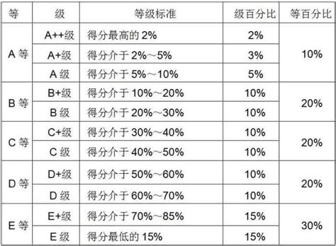 2018中国大学毕业生就业质量排行榜top100武大前十也没进？